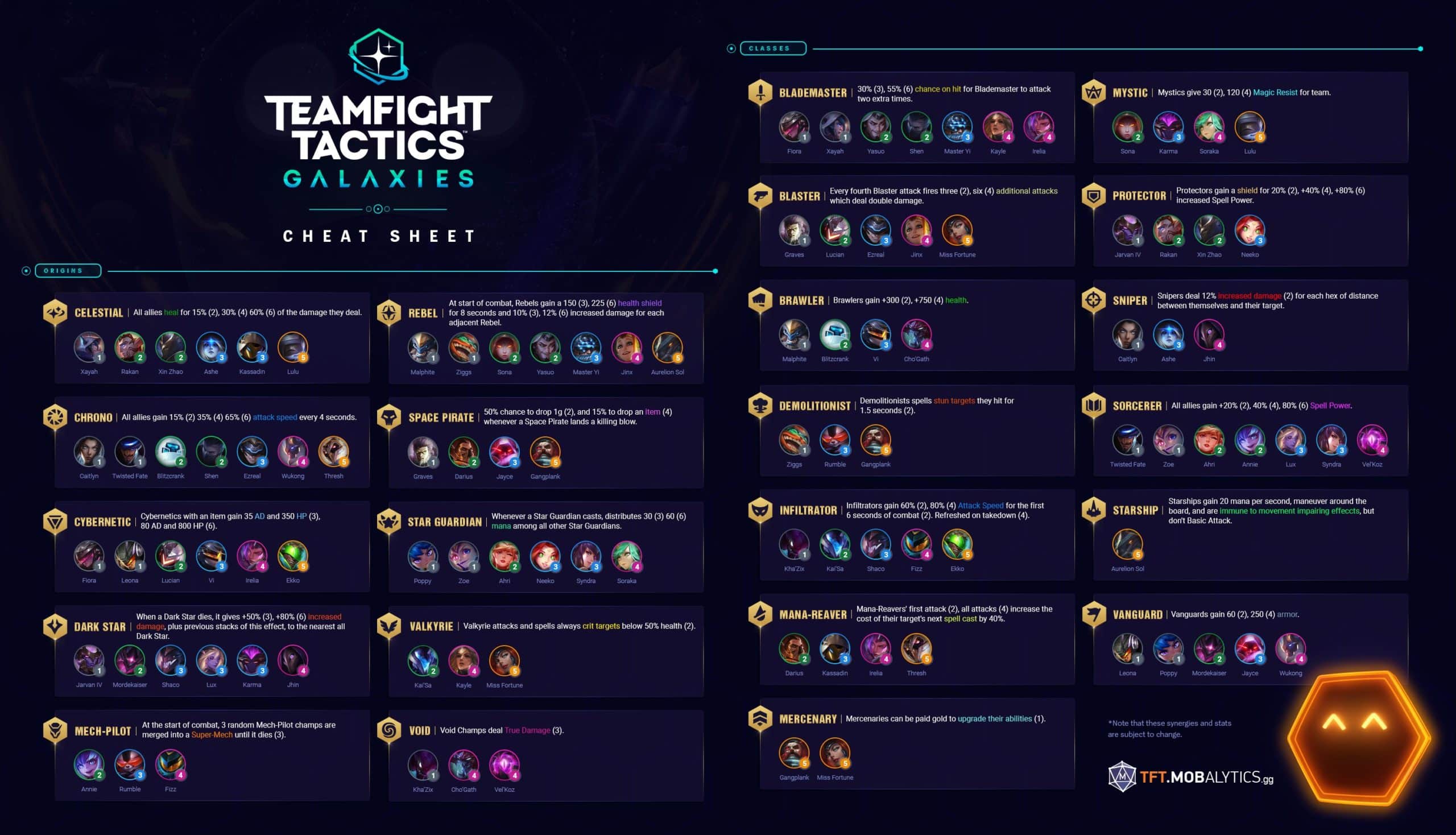 TFT Cheat Sheet Und Alle Einheiten Zu Set 3 Galaxies Gaming grounds de TFT Cheat Sheet Und Alle Einheiten Zu Set 3 Galaxies Gaming grounds de
